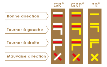 Grande Randonnée » Randonnée pédestre en Aveyron